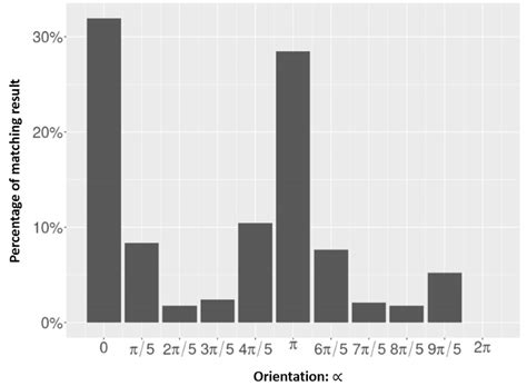 Error Pattern Transformation Histogram For Slc Recognition Download Scientific Diagram