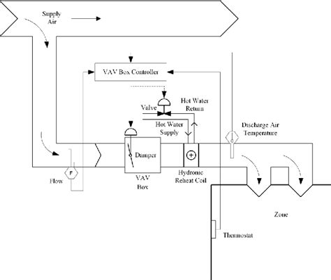 Figure 1 From Application Of Control Charts For Detecting Faults In