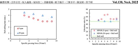 Comparison Of Ball Milling Time 14 Download Scientific Diagram