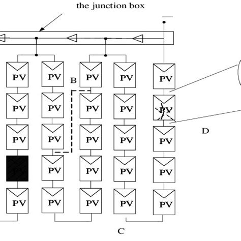 Figure1 Common Faults Of PV Module Download Scientific Diagram