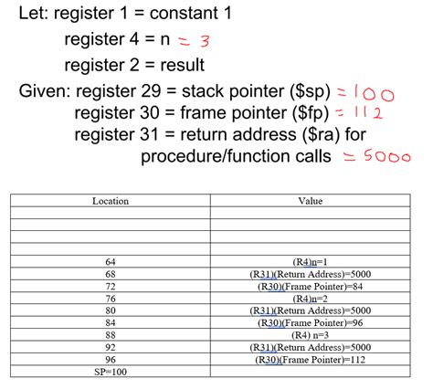 Assembly Mips Programming Homework Updating Locations After Instructions Stack Overflow