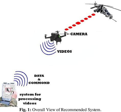 Figure 1 From Designed And Implementing Of Quadcopter Control Unit Capable Of Tracking And