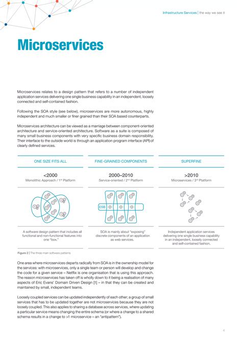 Microservices In Cloud Based Infrastructure Pdf