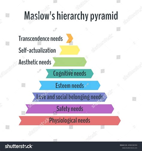 Maslows Hierarchy Needs Vector Illustration On Stock Vector Royalty Free Shutterstock