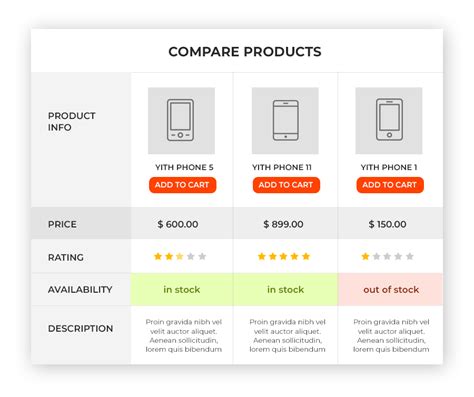 Yith Woocommerce Compare
