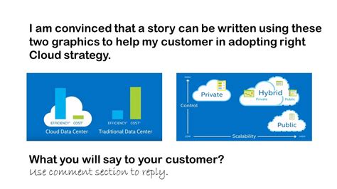 Cloud Strategy And Success Of Devops