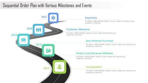 Sequential Order Plan With Various Milestones And Events Ppt Powerpoint