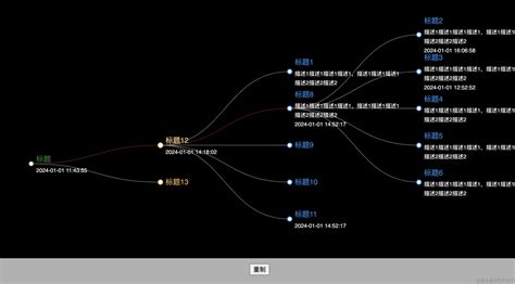 Echarts Tree 视图 支持缩放，支持后端接口控制节点部分样式echarts 自定义的树形拓扑图，各个节点 掘金