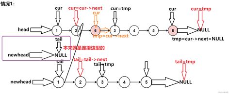 链表oj题（1） Csdn博客