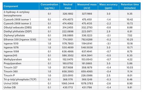 Routine High Resolution Mass Spectrometry Hrms For The Screening Of