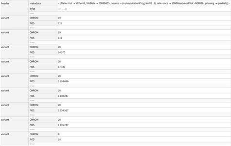 Importvcf Wolfram Function Repository