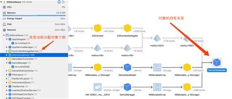iOS 三问 iOS UI 显示的原理及优化策略 中 iOS UI 优化工具 罗晨汛