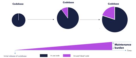 Devops Horror Stories For Halloween Azul Better Java Performance