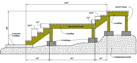 Building Code For Stair Landings Stair Widths Dimensions And Drawings