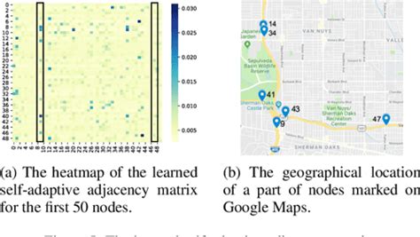 Pdf Graph Wavenet For Deep Spatial Temporal Graph Modeling Semantic