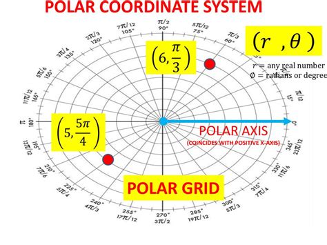 Rectangular Coordinate System Ppt Download