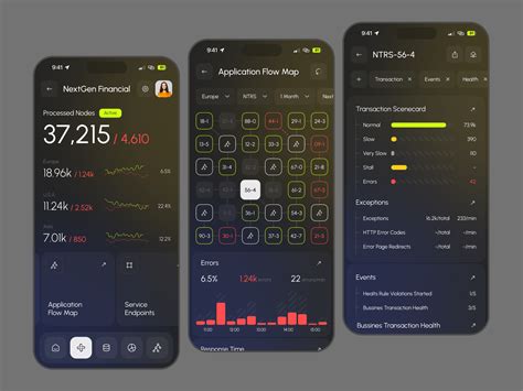 Appdynamics Application Performance Dashboard By Jack R For Rondesignlab ⭐️ On Dribbble