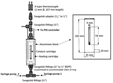 figure 2 design and setup of the plug flow reactor open access