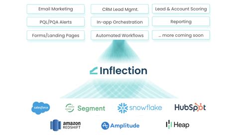 Sso Okta Integration Sso Okta Integration