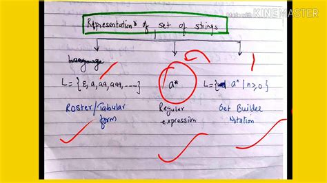 Regular Expression Lecture51toc Youtube