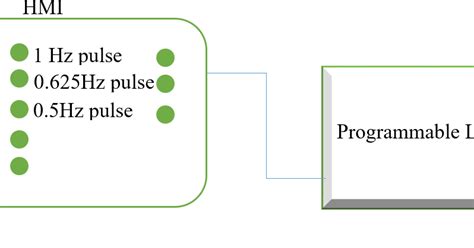 Plc Scada Academy Clock Memory Function In The S7 1200 Plc