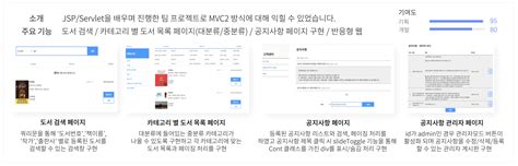 Github Hanuringjsp Project Semi Team Project