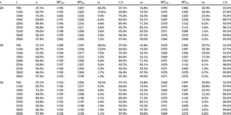 Lognormal VS Weibull Lognormal with μ ¼ andσ ¼ Weibull Download Scientific
