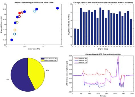 6 Typical Results Extracted From The Ship Energy System Design And Download Scientific Diagram