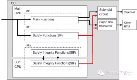 Eps的基本策略算法和架构 知乎