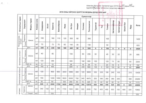 2016 онд Ойгоос бэлтгэх модны дээд хязгаарыг баталлаа