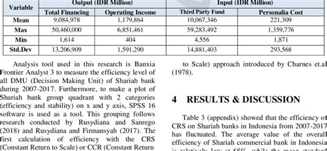 descriptive statistics of input output download scientific diagram