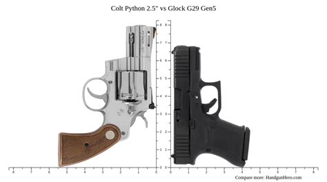 Colt Python Vs Glock G Gen Size Comparison Handgun Hero