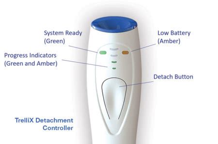 Trellix Shape Memory Medical