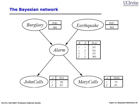 PPT Introduction To Bayesian Networks Efficient Probabilistic Modeling PowerPoint