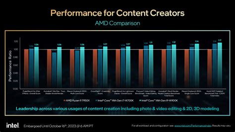Intel Th Gen Core I K Core I K Core I K Cpus Official Same Prices As Th