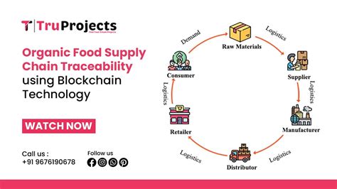 Organic Food Supply Chain Traceability Using Blockchain Technology