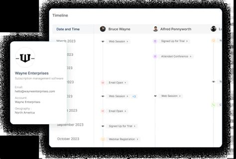 What Is Revenue Attribution How To Get Started With It