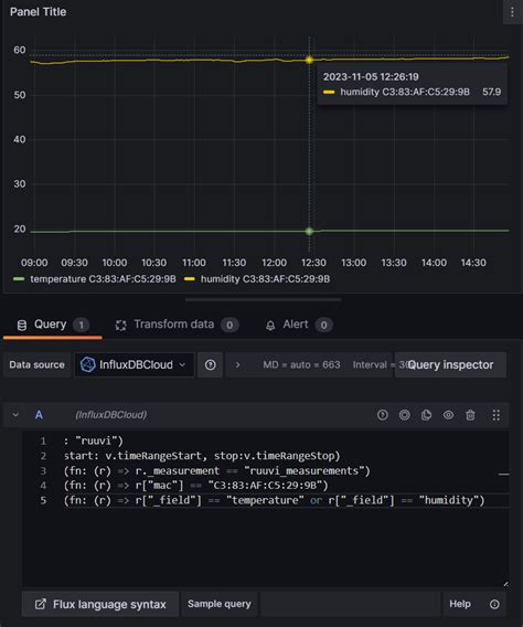 Visualizing Ruuvitag Sensor Data In Grafana Cloud Building 4 Cloud