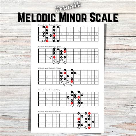 Melodic Minor Scales For Guitar All 5 Positions Printable Digital
