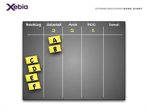 Lean Architecture Integrating Architecture And Agile Projects Pdf