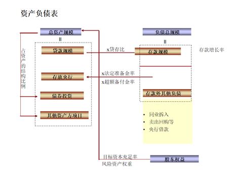 银行业数据分析指南：最全银行数据指标体系、银行业务场景实践、银行网点数据分析、银行数据治理··· 知乎