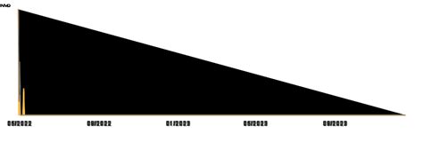 CVE Exploits Severity Feedly