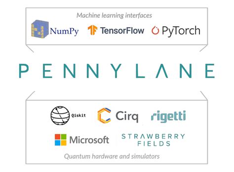 Pennylane Quantum Machine Learning And Analytics