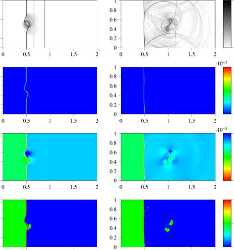 Shock Vortex Interaction The Results Have Been Calculated For A