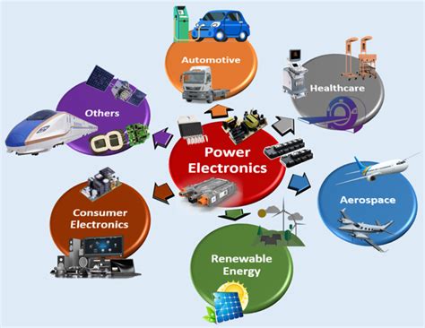 Improving Emi Performance Through Simulation Ee Times