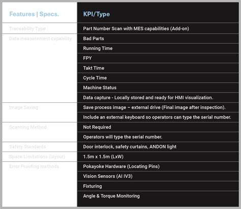Screw Fastening Cell Fancort Industries