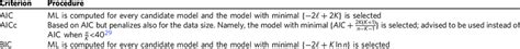 Model Selection Criteria Procedures Download Scientific Diagram