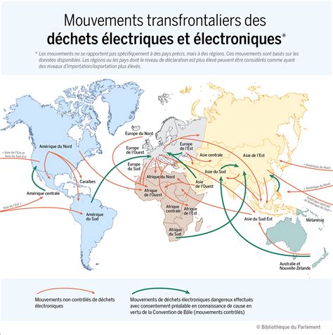 Les Déchets Déquipements électriques Et électroniques Suite Considérations