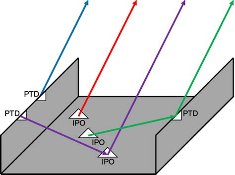 Figure 1 From Radar Cross Section Prediction Using Iterative Physical Optics With Physical