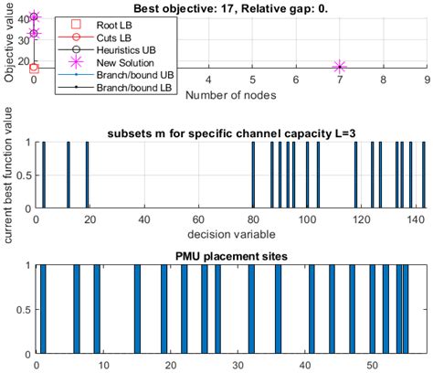 Algorithms Free Full Text Mathematical Models For The Single